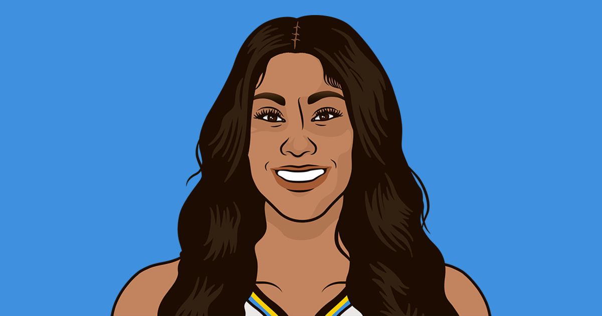 Sky Vs Lynx Score | StatMuse