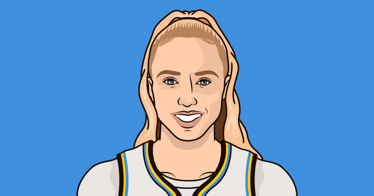 Hailey Lujan Height | StatMuse