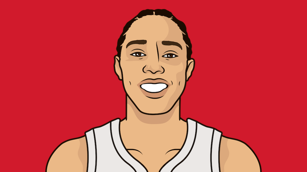 Dream Team Allstars | StatMuse