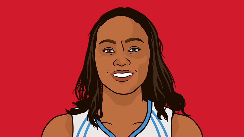 Dream+team+lakers+year | StatMuse