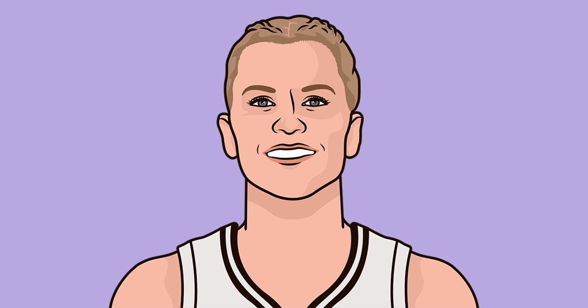 Which Teams Rank High For Substitute Assists 24/25 | StatMuse