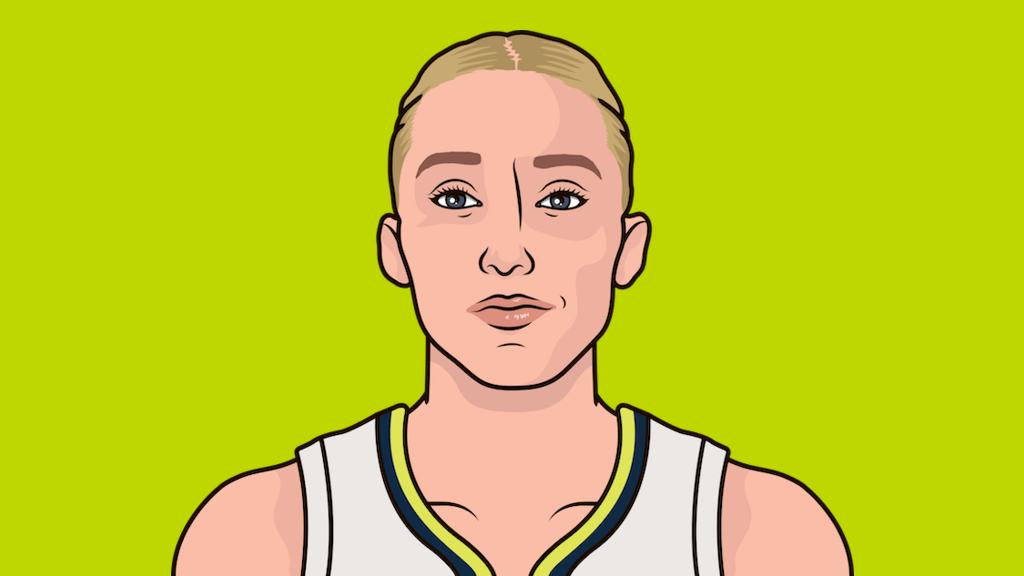 Paige Career High | StatMuse