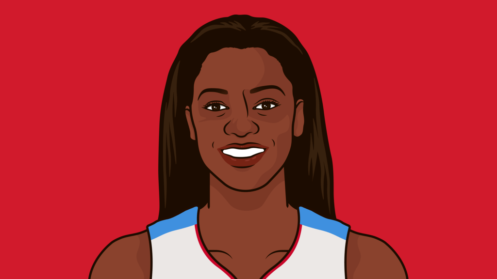 Dream League Soccer 2015 Latest | StatMuse