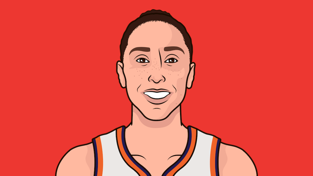 Mvp+phoenix | StatMuse