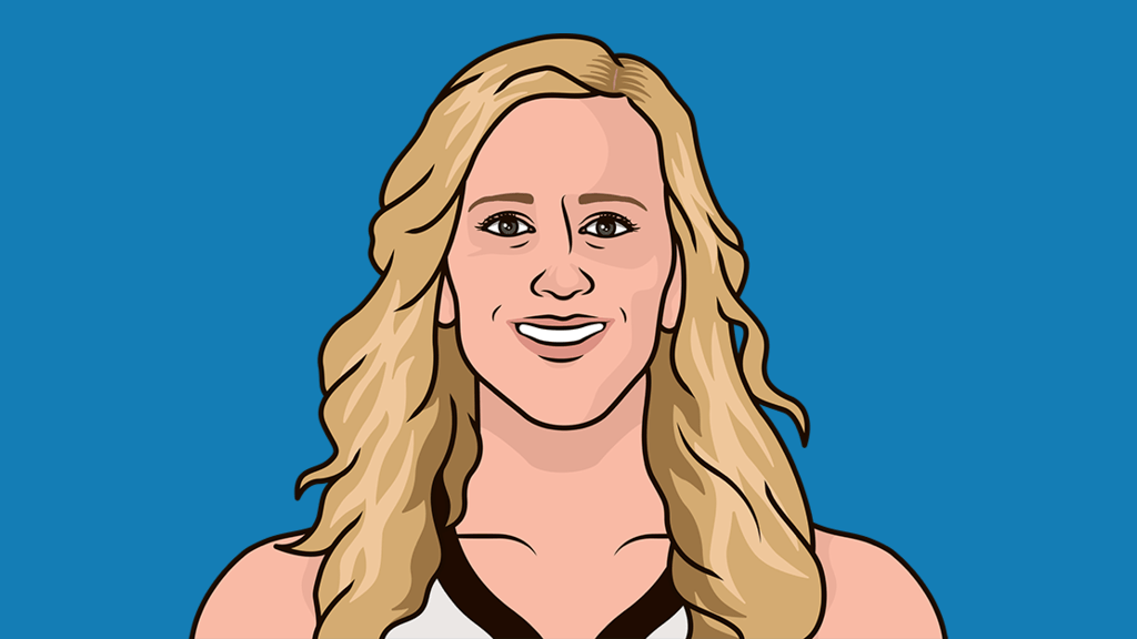 Orl Vs Charlotte Last 20 Game | StatMuse