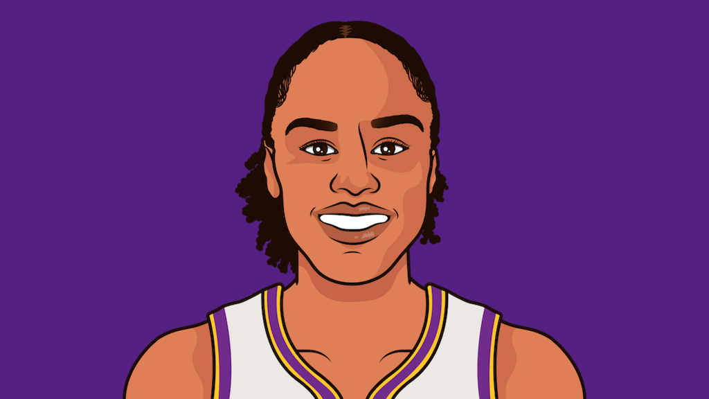 University Of California%2c Los Angeles | StatMuse