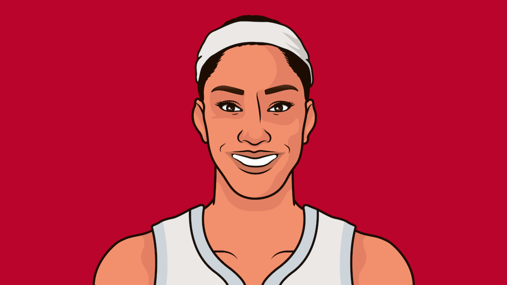 WNBA 2023 Finals Mvp | StatMuse