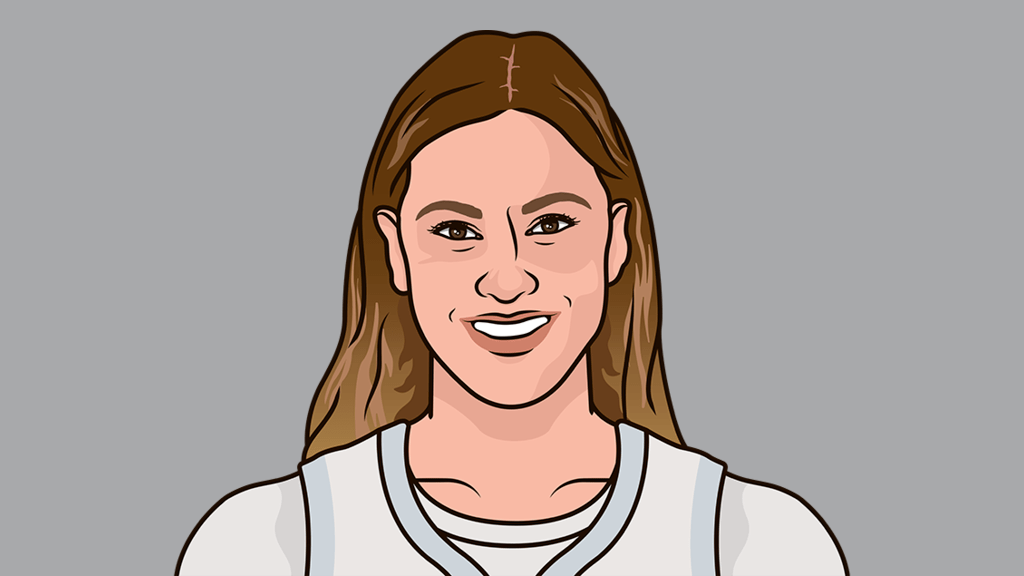 Elizabeth Kitley Stats In Her Last 3 Games | StatMuse