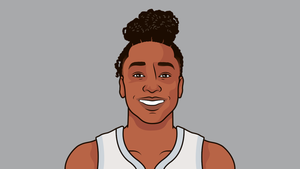 On Acs Is The Lower Number Better Or Higher | StatMuse