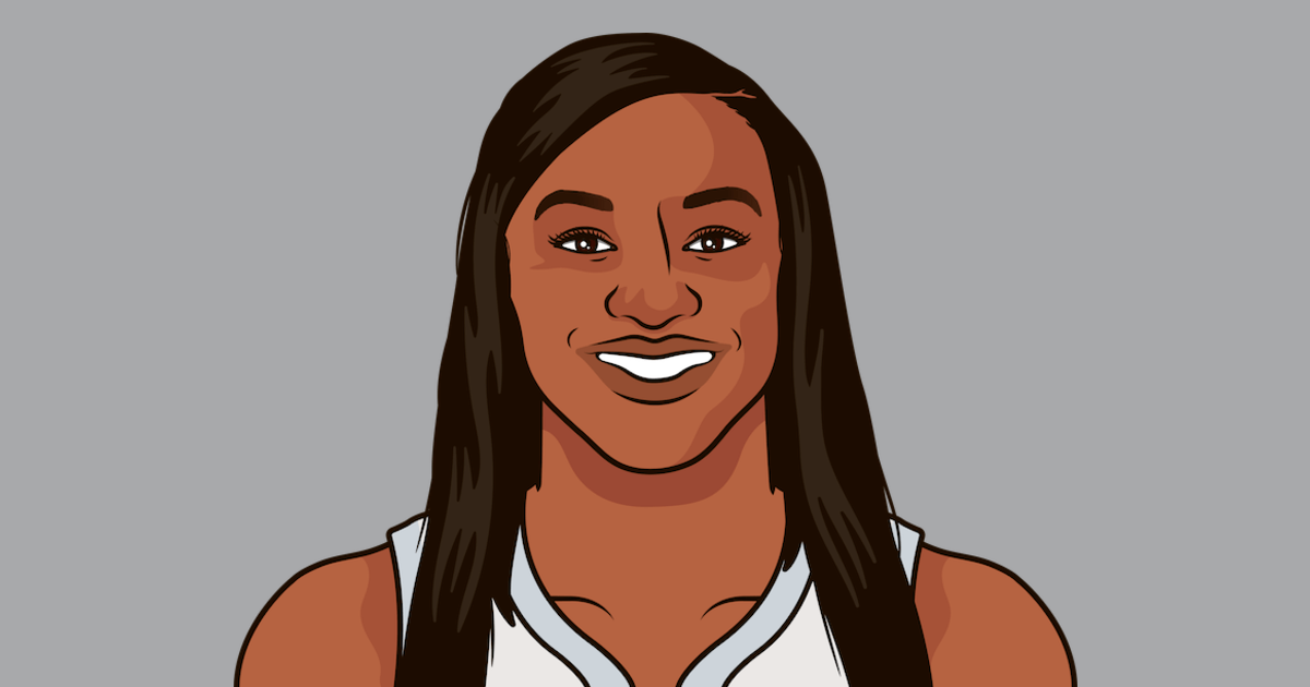 Jackie Young Stats In Her Last 15 Games | StatMuse