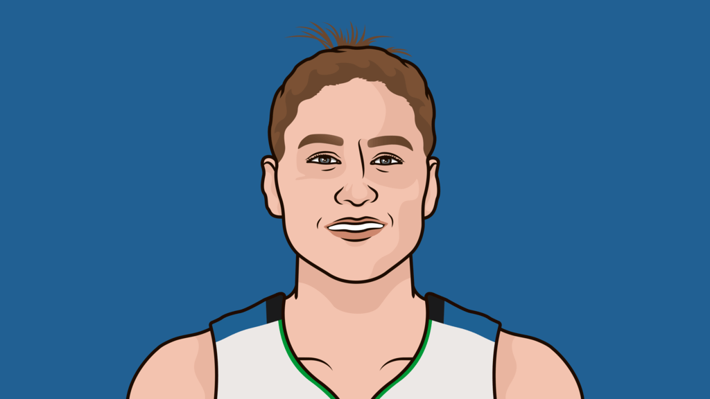 Where Do Whalex Live | StatMuse