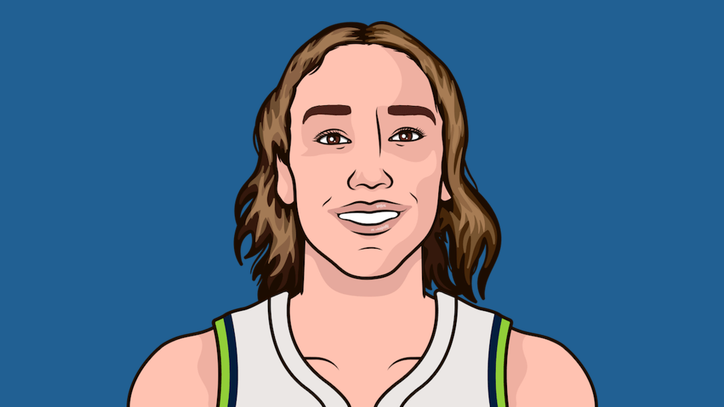 Team Net Rating Rankings WNBA 2025 | StatMuse