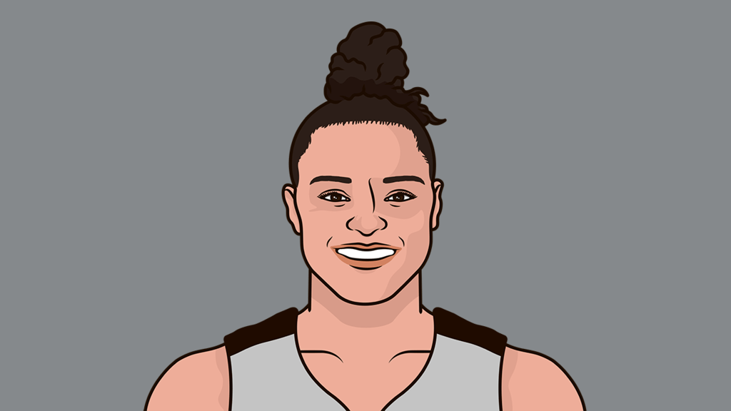 Kayla Bench Latest | StatMuse