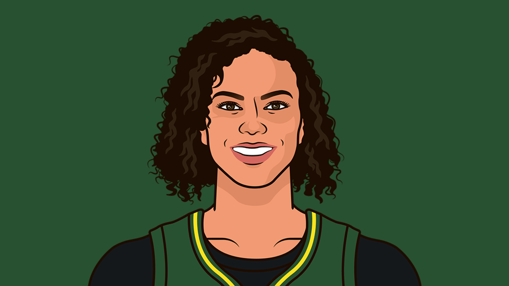 Clark University Girls Soccer Roster 2006 | StatMuse