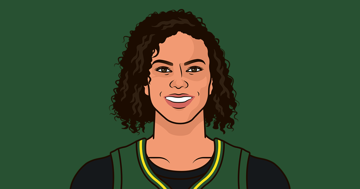 Team Clark Vs Team Collier | StatMuse