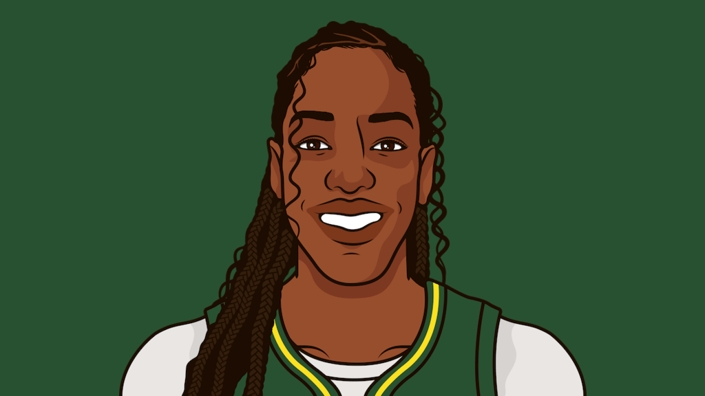 Dominique Malonga Most Rebounds In A Playoff Game | StatMuse