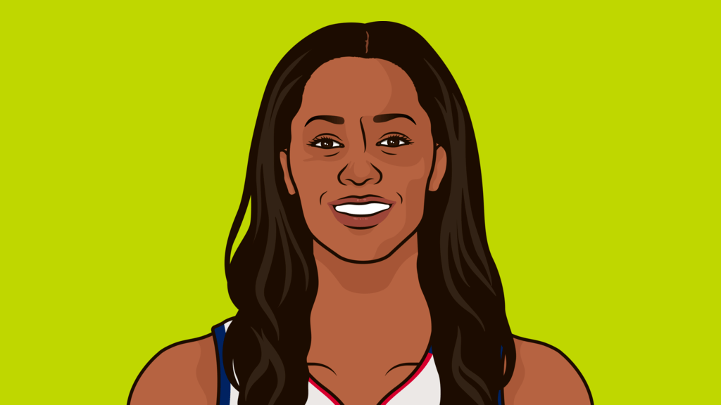 Lose The Skin Clash | StatMuse