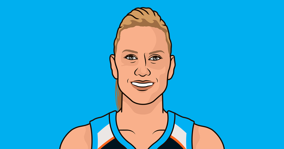 Taylor Weeks | StatMuse