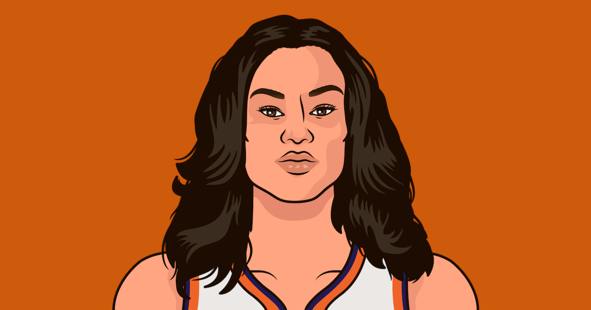 Satou Sabally Career Stats (Per Game) | StatMuse