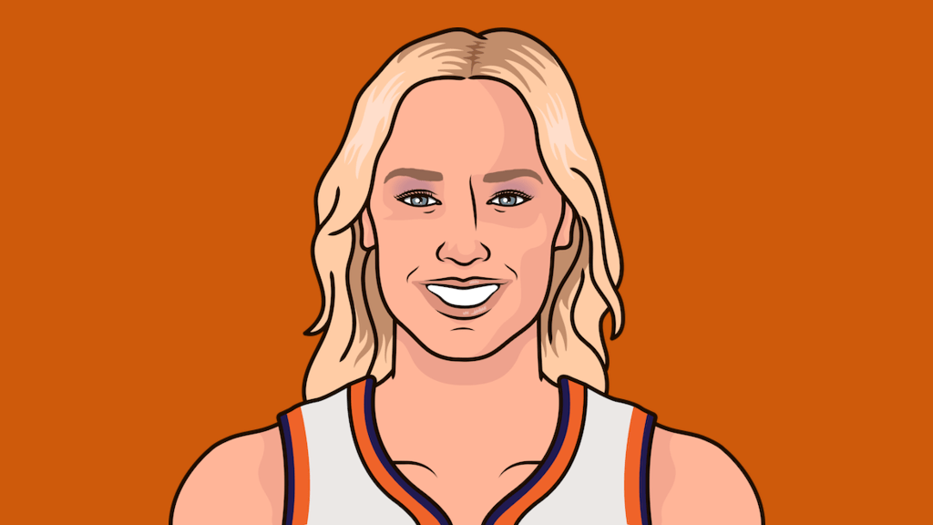 Sophie Cunningham Fever Game Injury | StatMuse