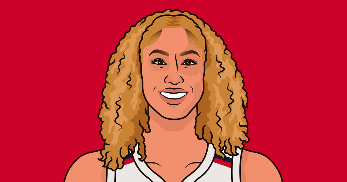Shakira Austin - Washington Mystics F/C | StatMuse