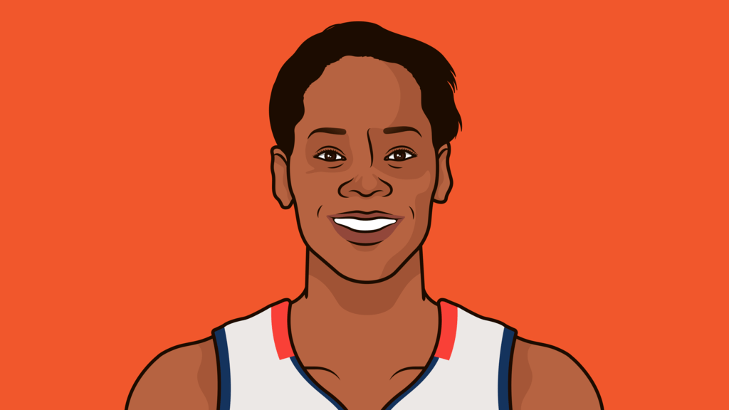 Status Log Sti | StatMuse