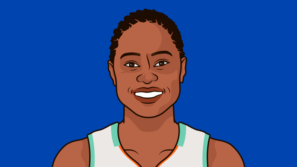 Johnson All-time Assists | StatMuse