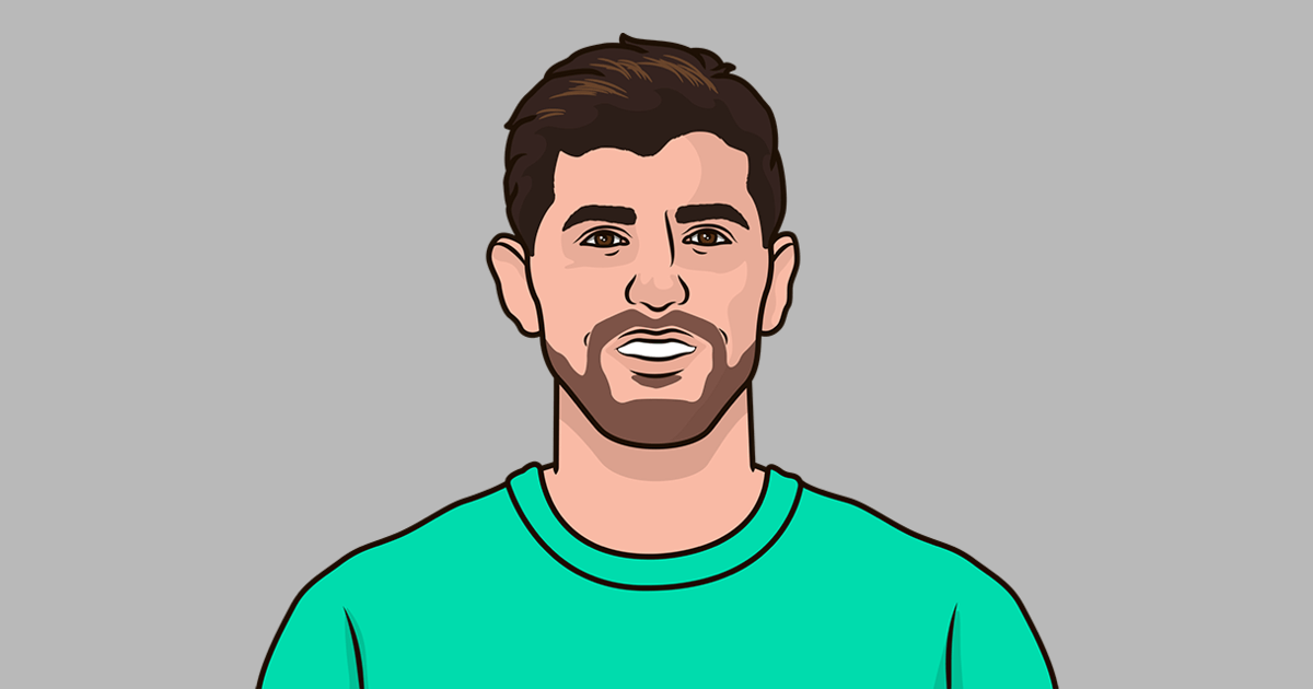 Courtois Vs Haaland Stats | StatMuse