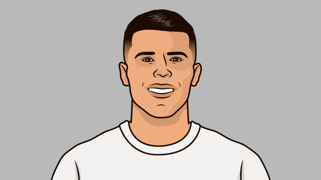 Crystal Palace Cs Tottenham Last 5 Games | StatMuse