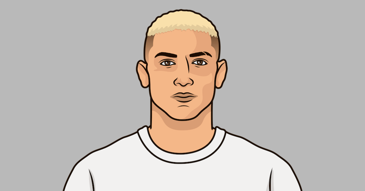 Tottham Player With Most Shots On Target | StatMuse