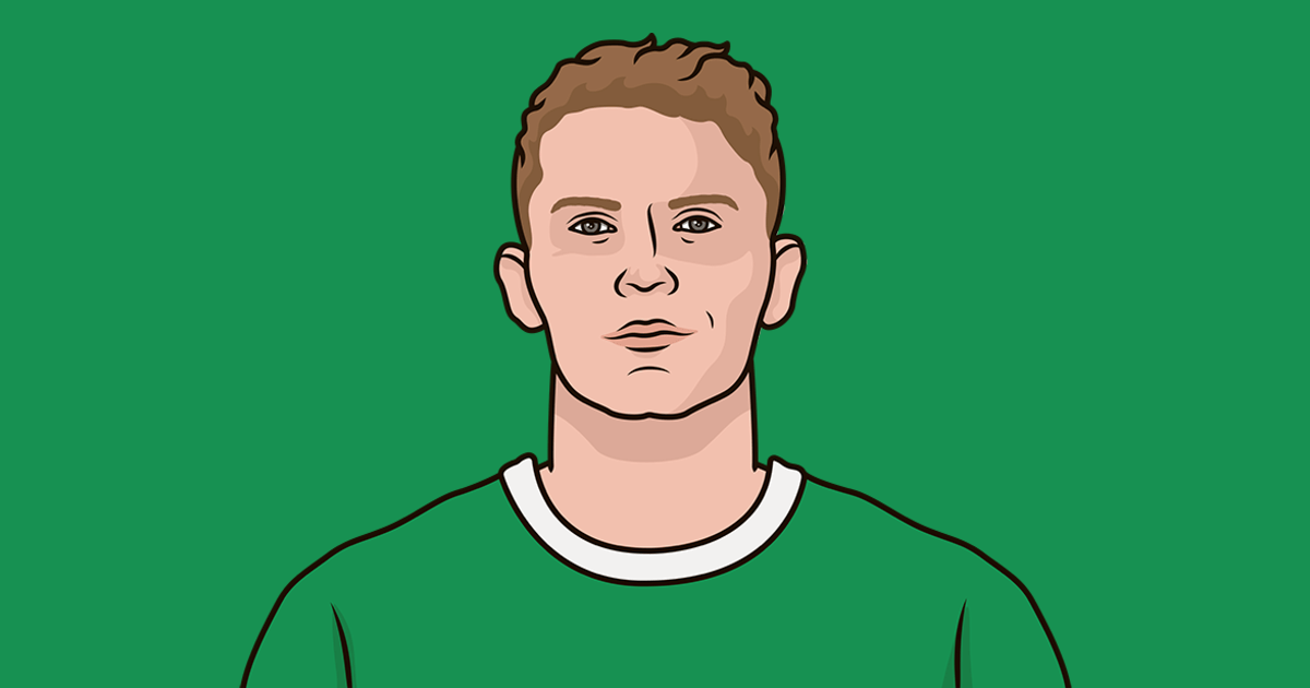 Team With The Most Saves In Bundesliga | StatMuse