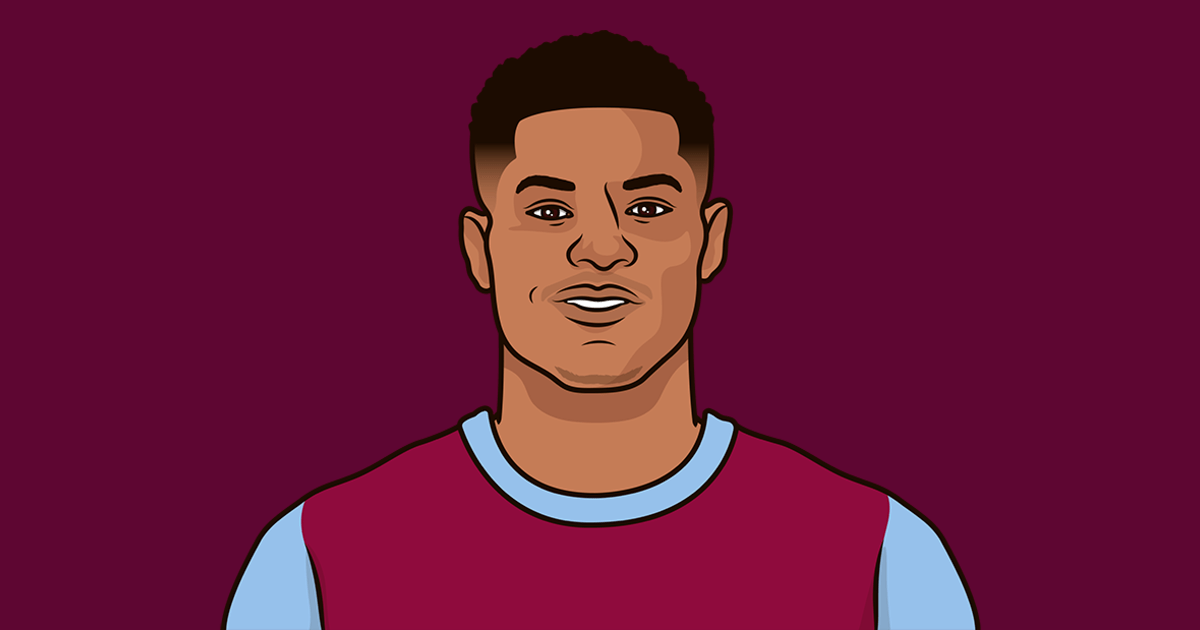 Marcus Rashford Career Total Goals And Assists | StatMuse