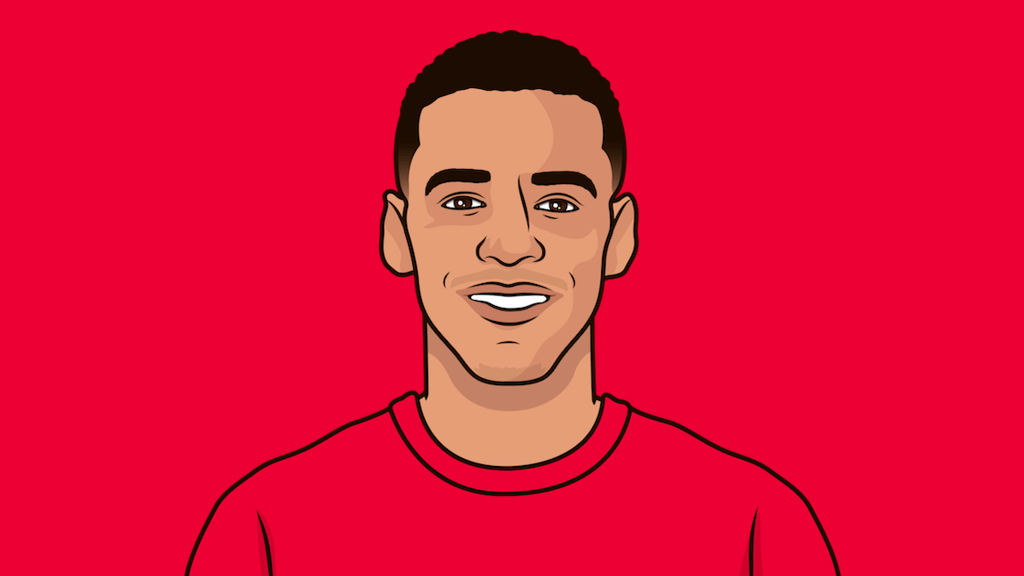 Musiala All-time Champions League Goals | StatMuse