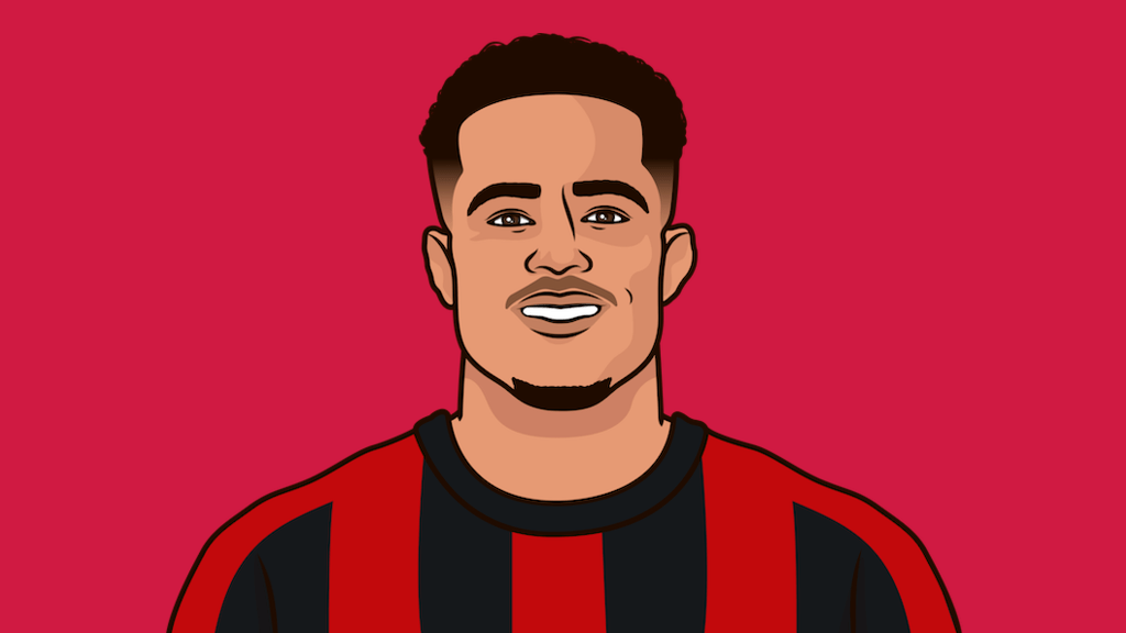 Justin Kluivert Stats Vs Arsenal All-time | StatMuse