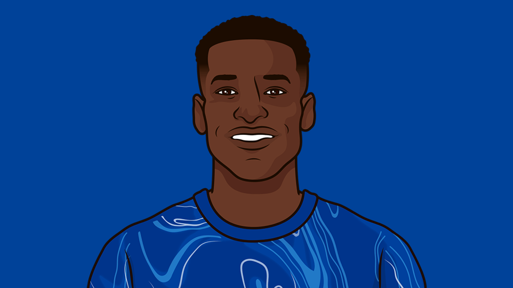 Chelsea 4-2 Brighton (Sep 28, 2024) Box Score | StatMuse