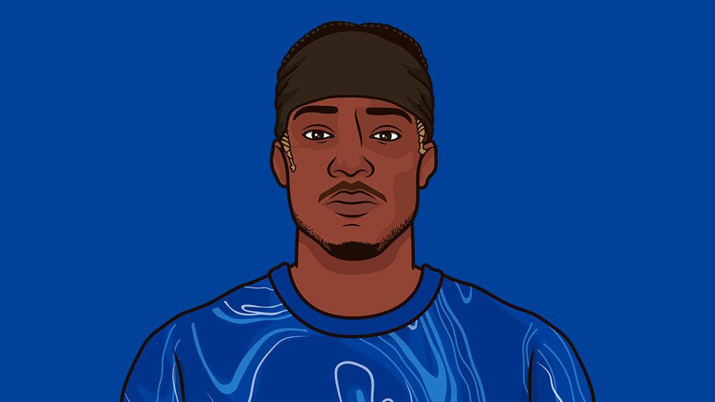 Noni Madueke Stats Vs Wolves | StatMuse