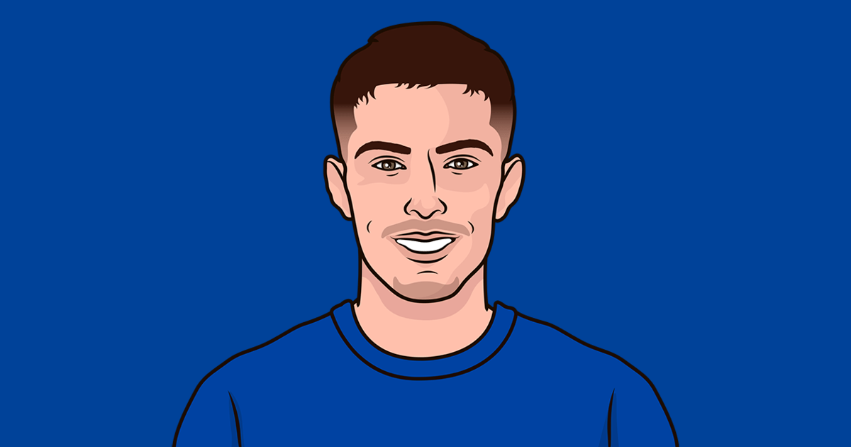 Chelsea Top Scorers 22-23 | StatMuse