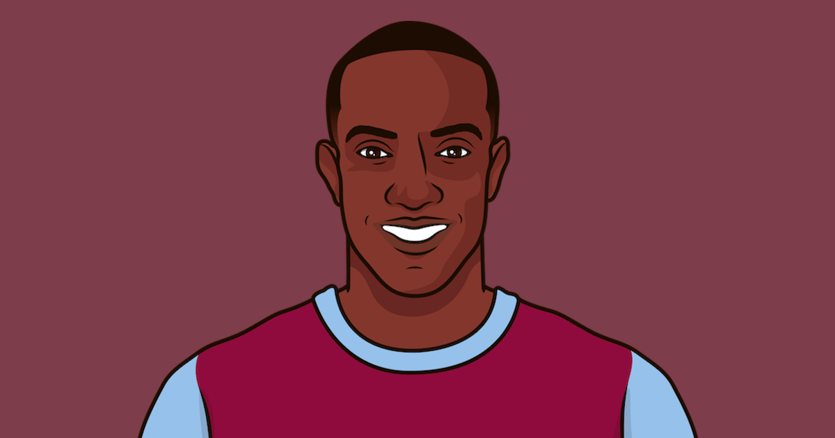 Most Points By A Premier League Team In A Single Season After The First ...