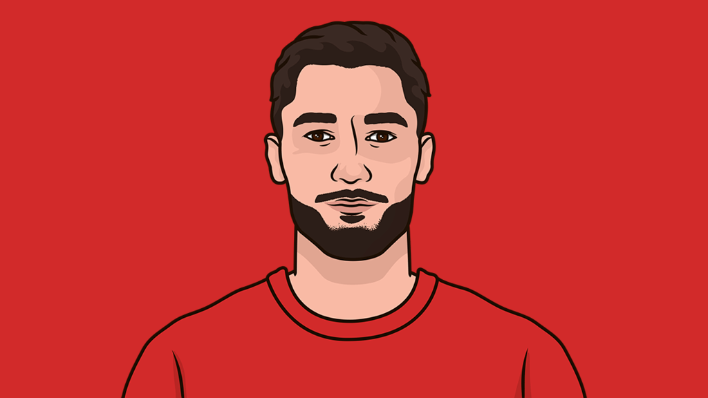 Day+school+tim | StatMuse