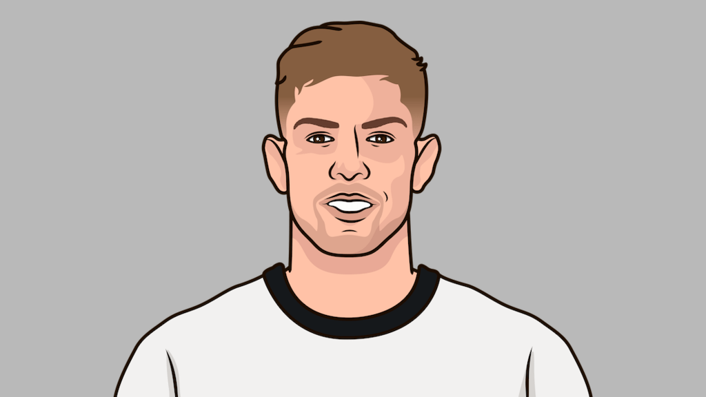 Smith Rowe 2025 Year Stats | StatMuse