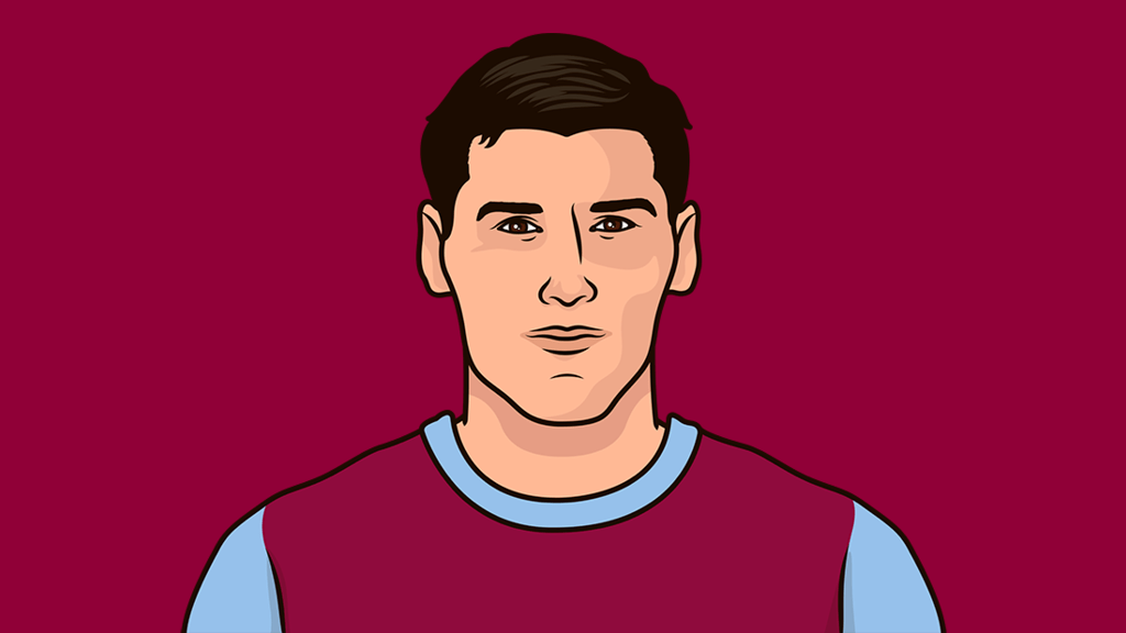 Most+played+games+rn | StatMuse