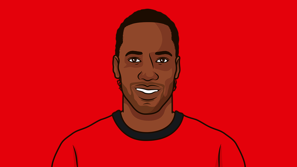 Didier Drogba Goals Per Season | StatMuse