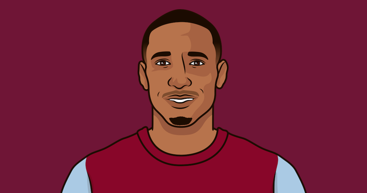 Jermain Defoe West Ham | StatMuse