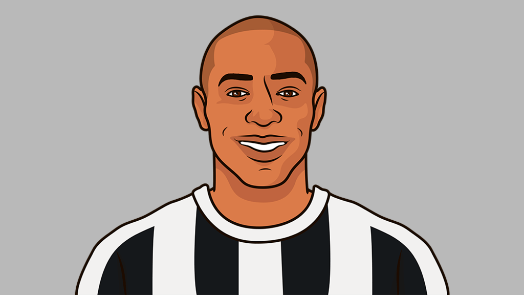 Thierry Henry Juventus | StatMuse