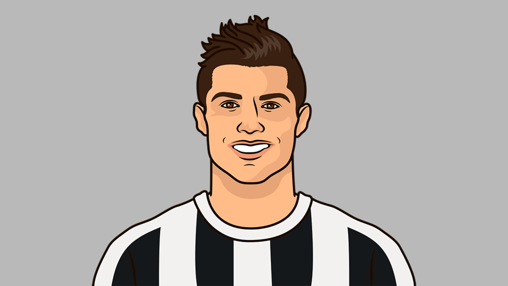 Most Goals In Top 5 European Leagues Ever Juventus Players After Age 34 ...