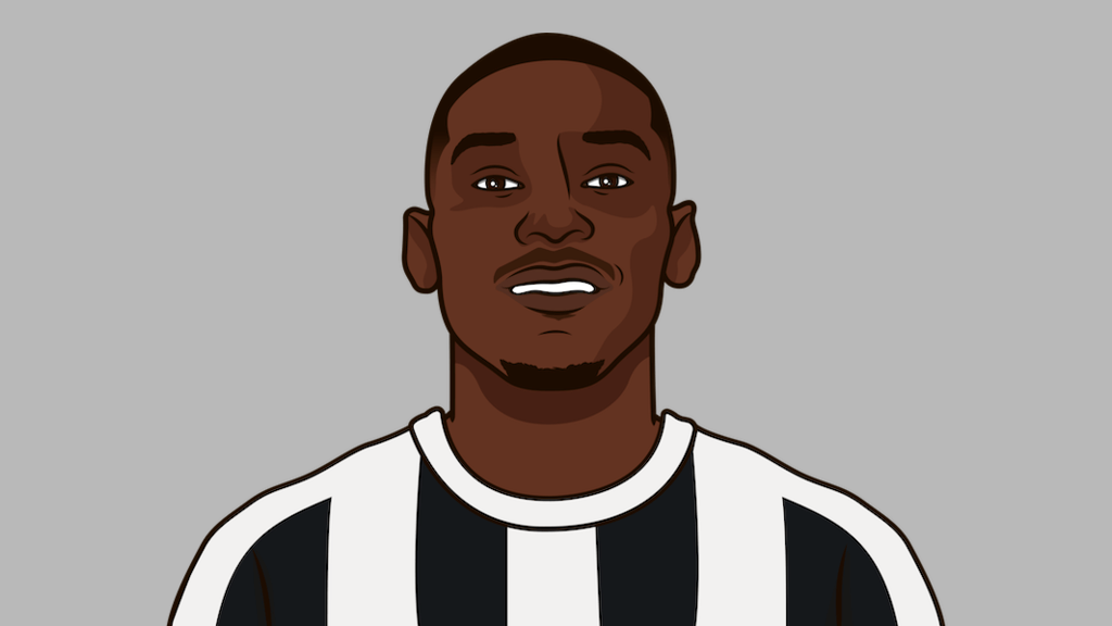 Highest Conversion Rate For Attackers 24/25 In Serie A | StatMuse