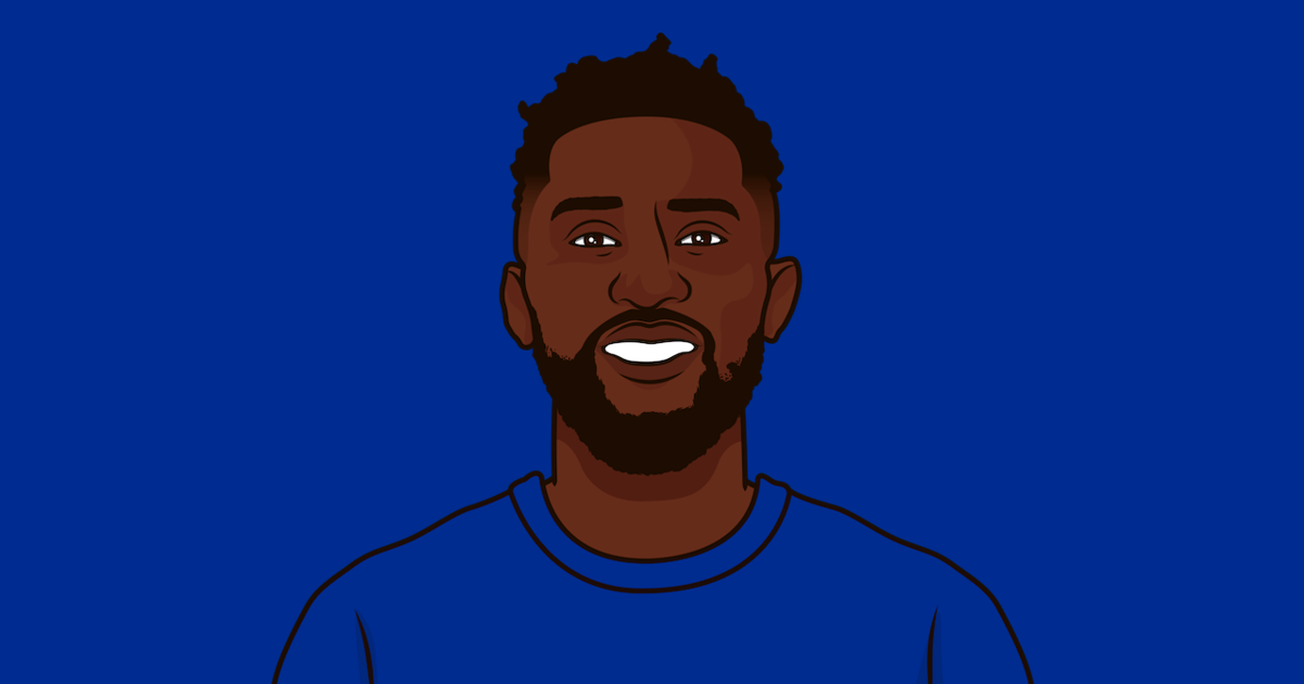 Ndidi Tackles Game Log | StatMuse