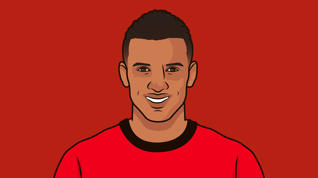 Most Assist With Less Than 150 Apparence | StatMuse