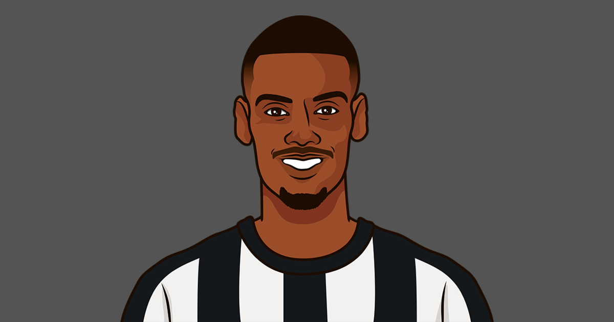 Isak Premier League Stats | StatMuse