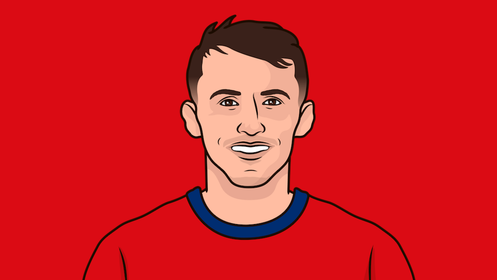 Ante Budimir Drib Att Vs Levante | StatMuse